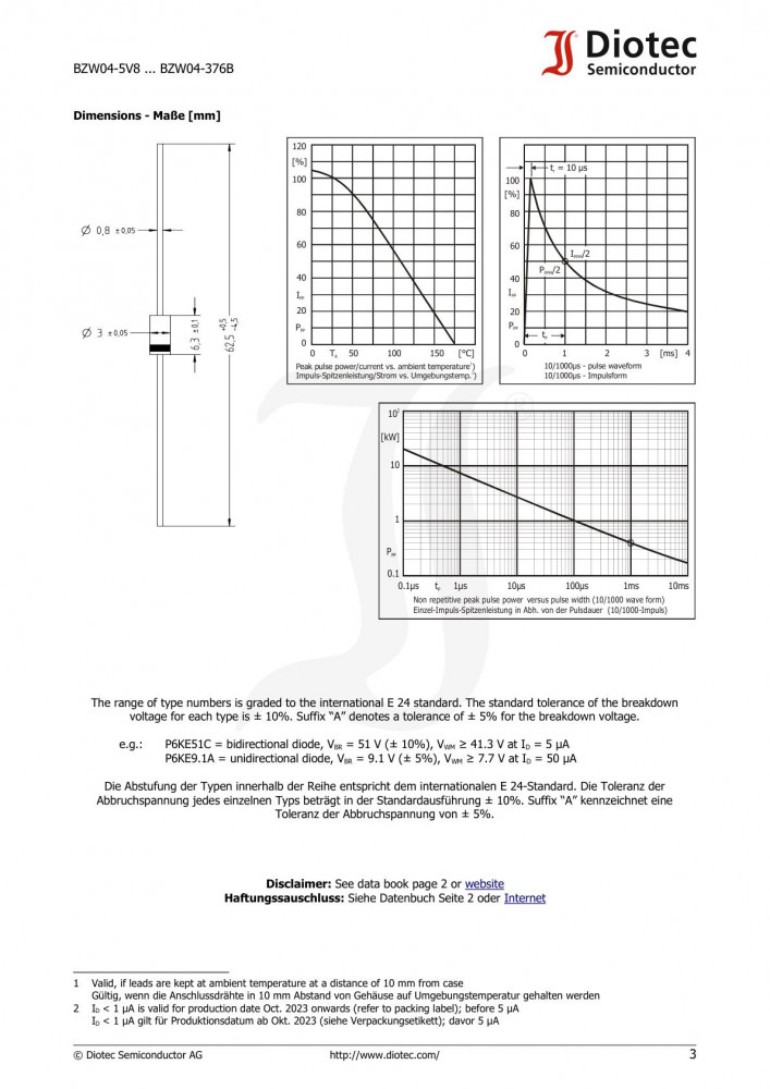 DIOTEC BZW04 datasheet page 3