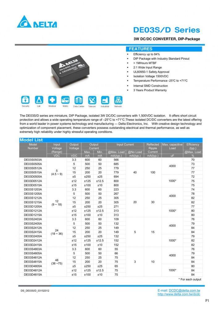 DE03D0515A datasheet page 1
