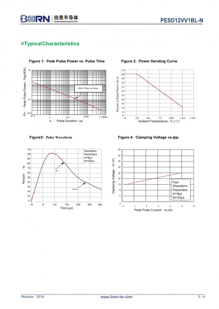 PESD12VV1BL-N datasheet page 3