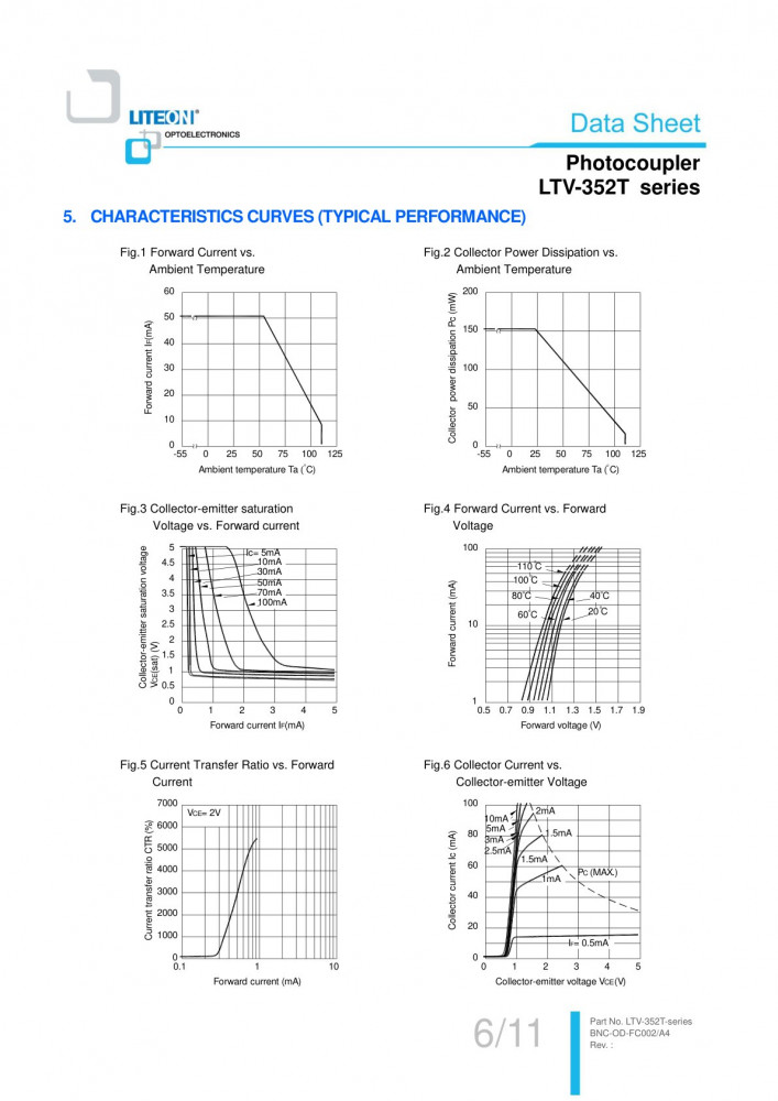 LTV-352T datasheet page 7