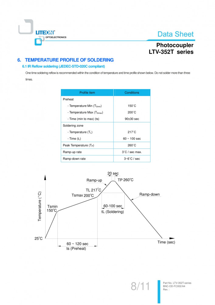 LTV-352T datasheet page 9