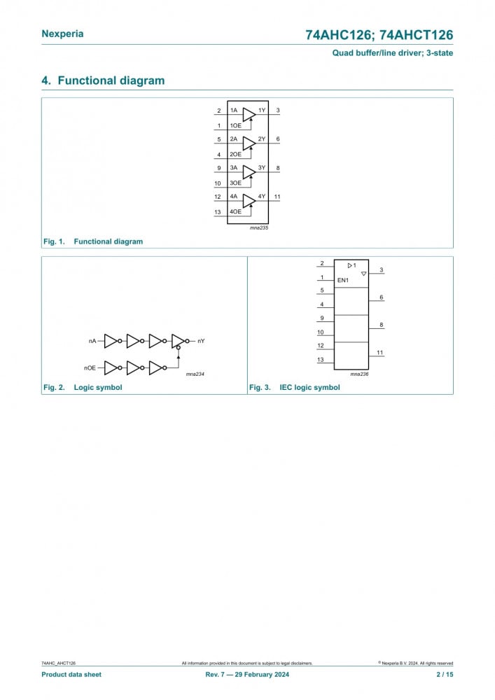 74AHC126 datasheet page 2