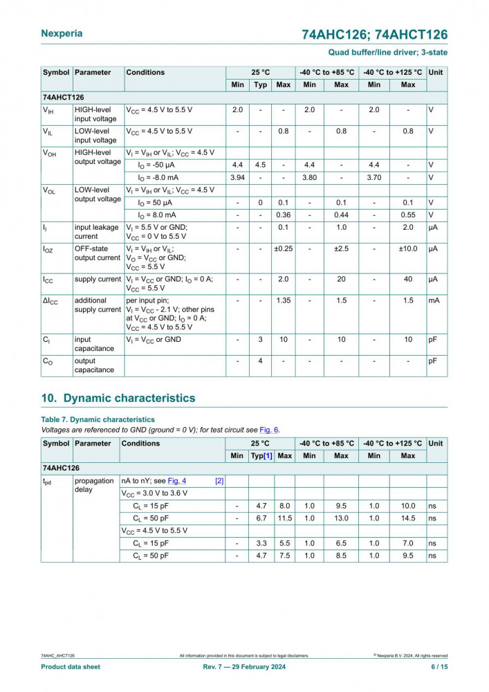 74AHC126 datasheet page 6