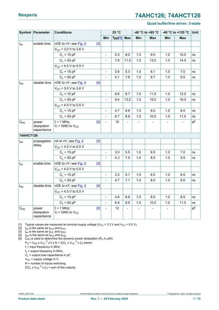 74AHC126 datasheet page 7