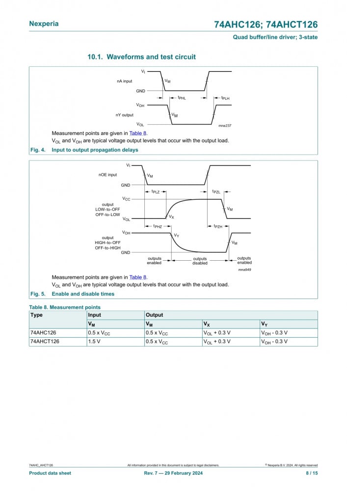 74AHC126 datasheet page 8