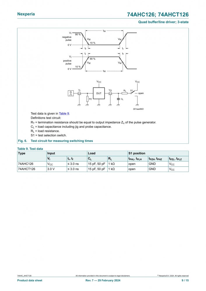 74AHC126 datasheet page 9