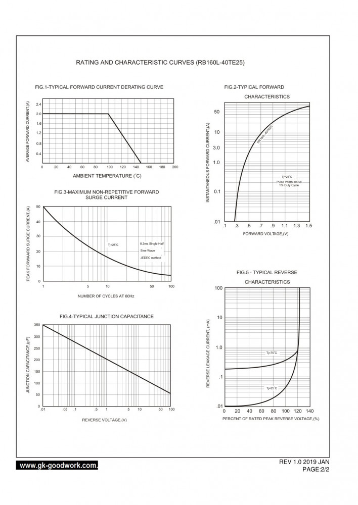 RB160L-40TE25-GK datasheet page 2