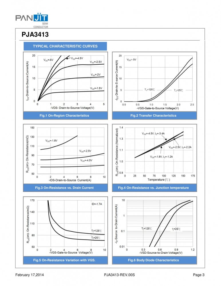 PJA3413 datasheet page 3