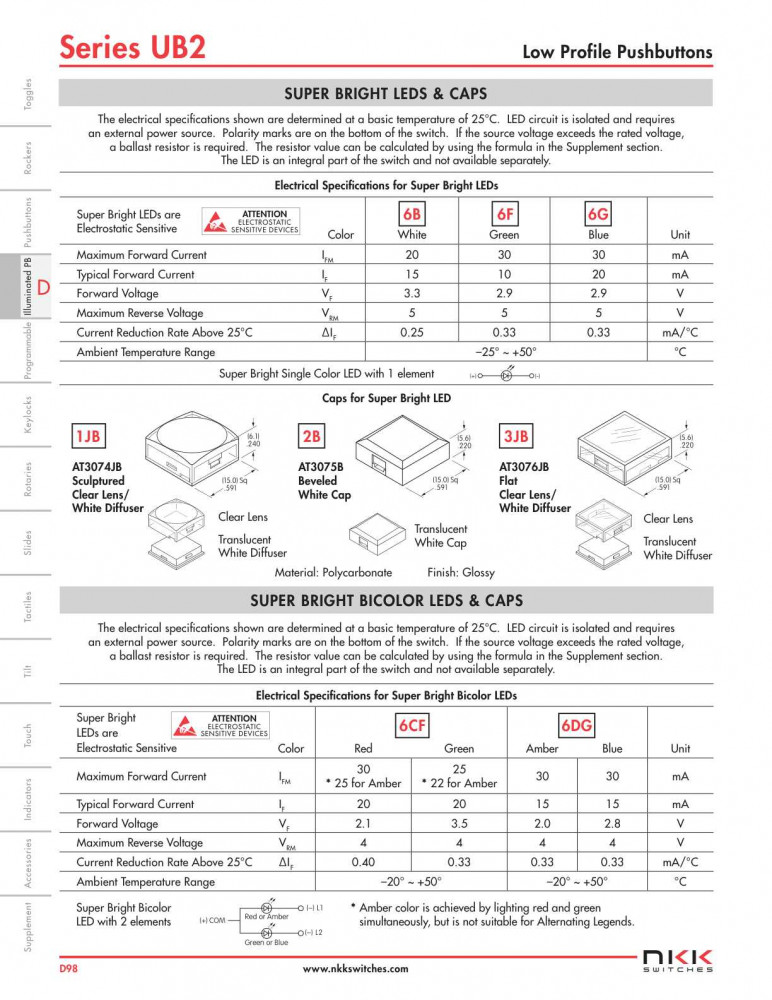 UB series documentation page 7