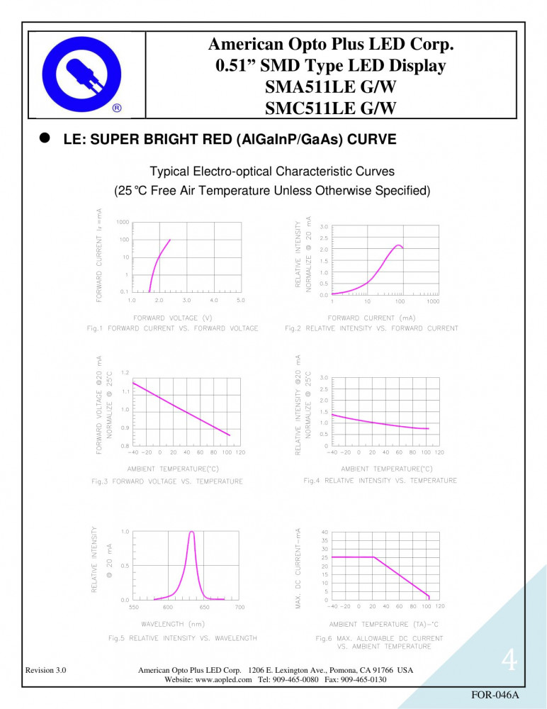 SMC511LE datasheet page 4
