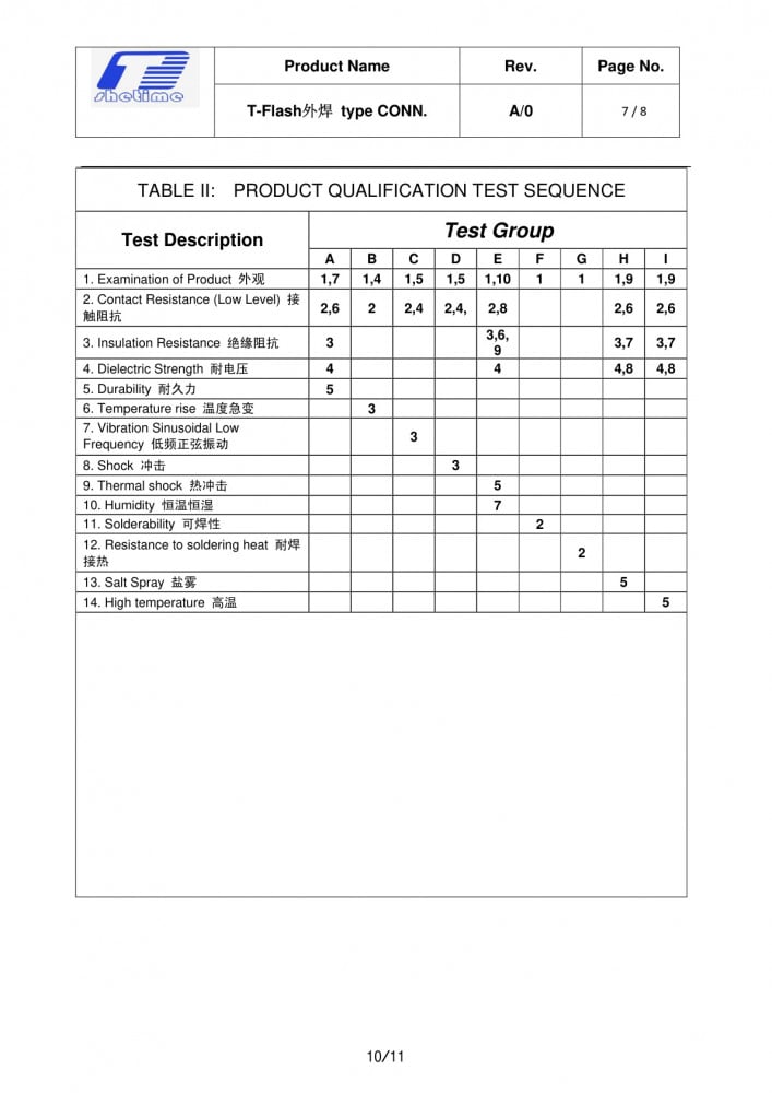 TFC7D-N1S1-2000-A specification page 10
