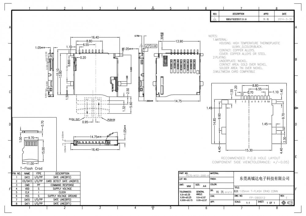 TFC7D-N1S1-2000-A specification page 2