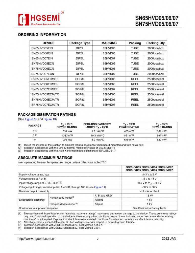 SN65HVD07EIM/TR datasheet page 2