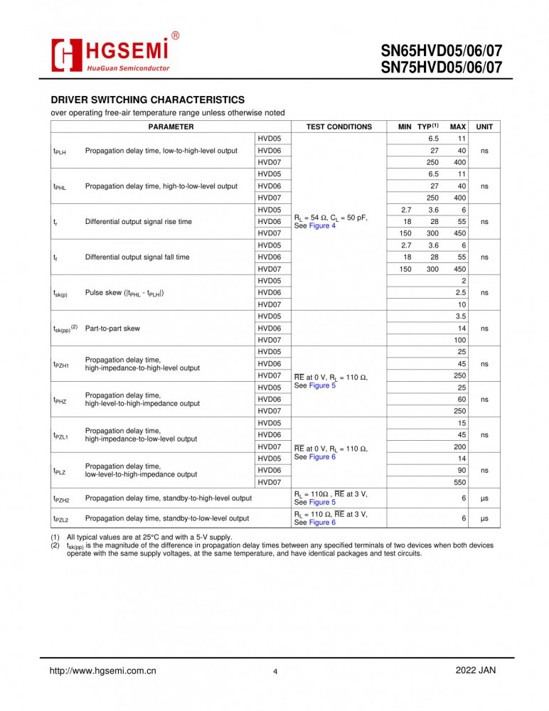 SN65HVD07EIM/TR datasheet page 4