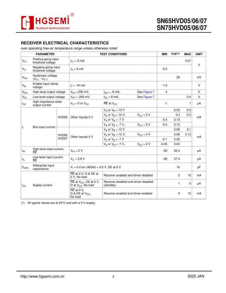 SN65HVD07EIM/TR datasheet page 5
