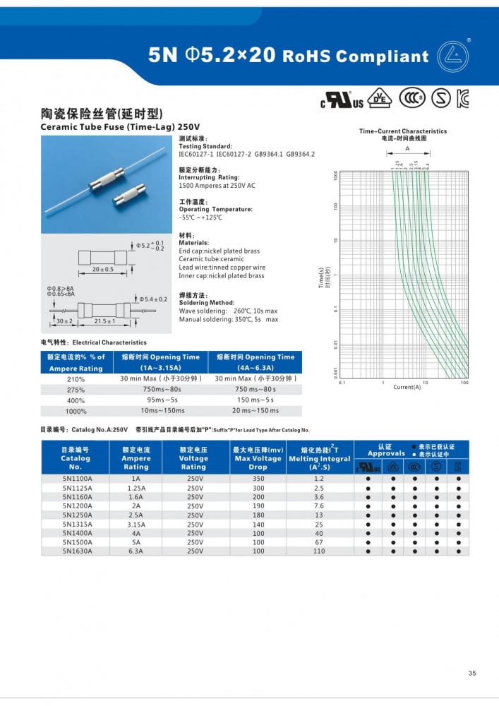 LANSON ceramic tube fuse technical document page