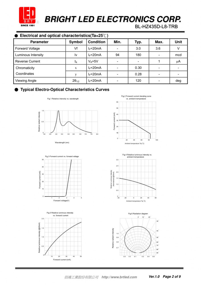 BL-HZ435D-L8-TRB datasheet page 3