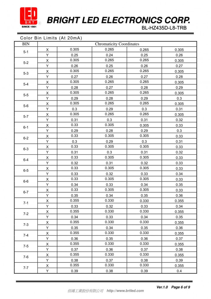 BL-HZ435D-L8-TRB datasheet page 7