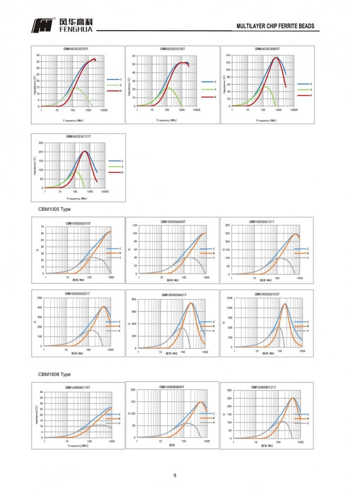 FH CBM series datasheet page 9