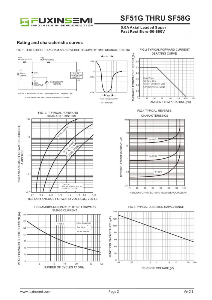 SF56G datasheet page 2