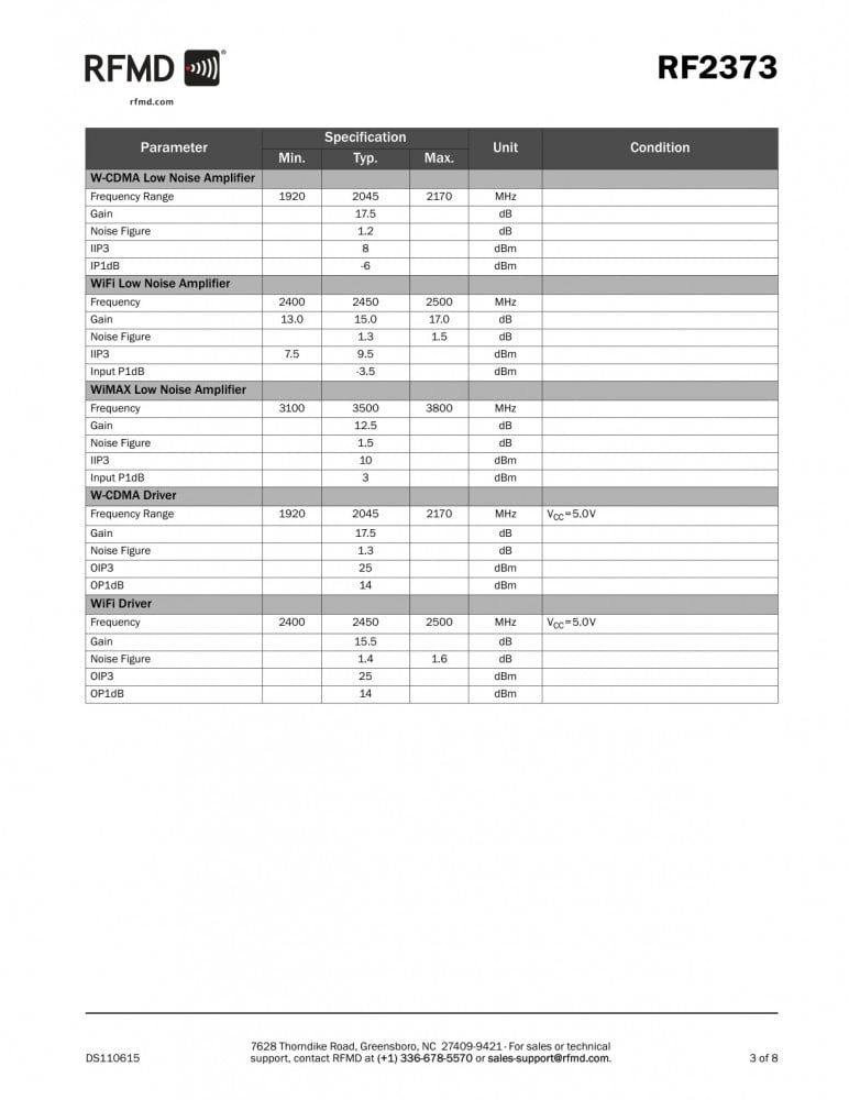 RF2373TR7 datasheet page 3