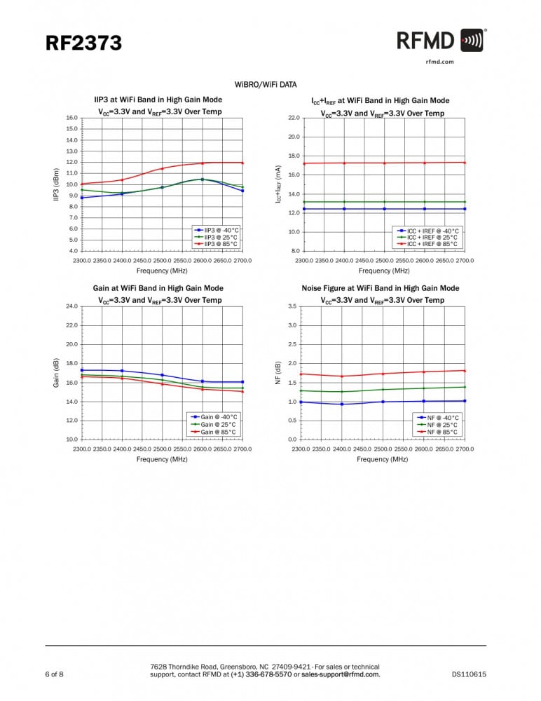 RF2373TR7 datasheet page 6