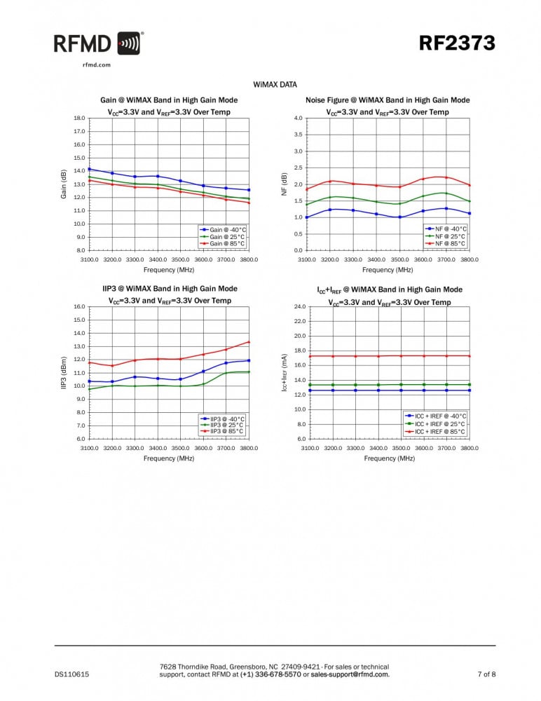 RF2373TR7 datasheet page 7