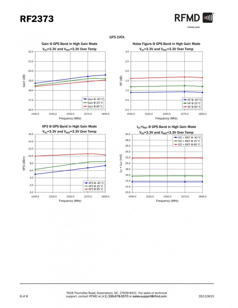 RF2373TR7 datasheet page 8