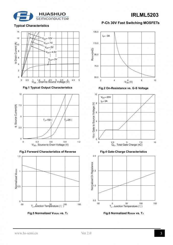 IRLML5203 datasheet page 3