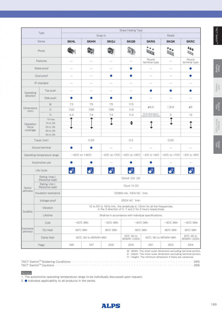 SKQKAKD010 technical document page 2