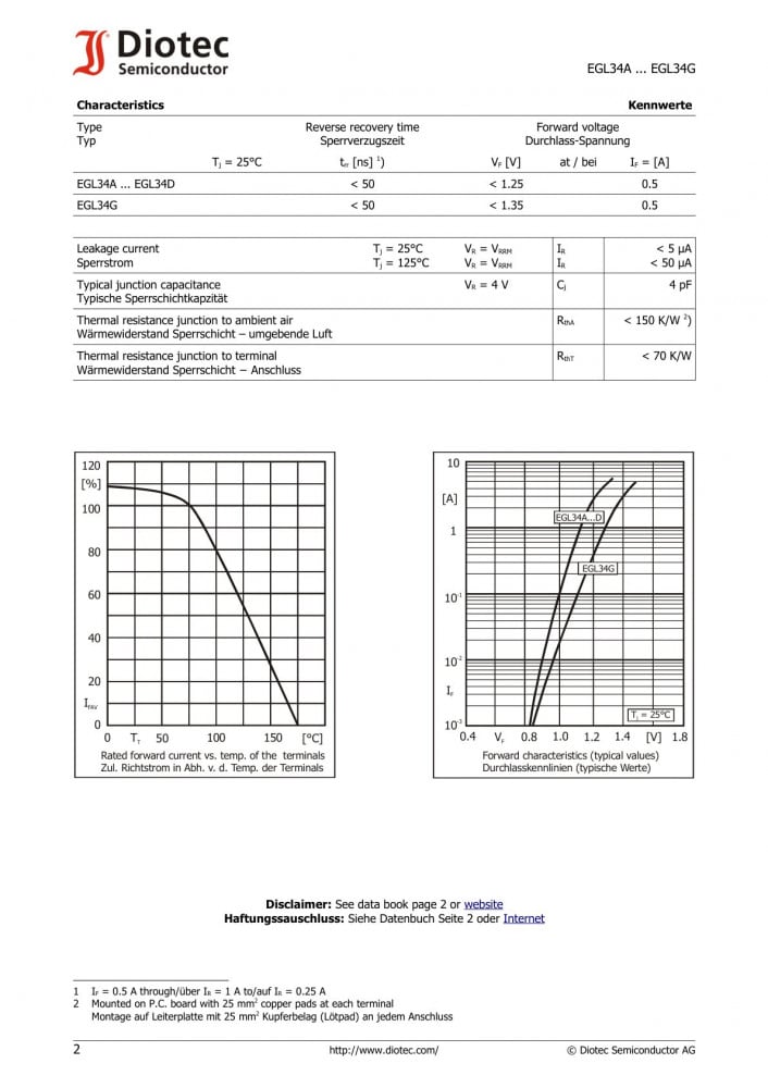 DIOTEC EGL34D datasheet page 2