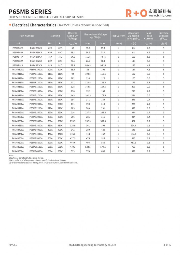 P6SMB series datasheet page 3