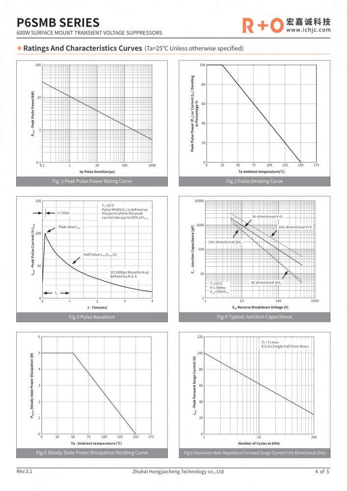 P6SMB series datasheet page 4
