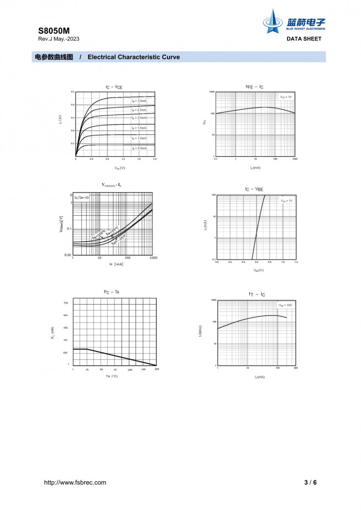 S8050M datasheet page 3
