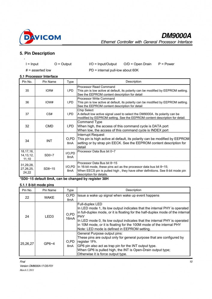 DM9000A datasheet page 10