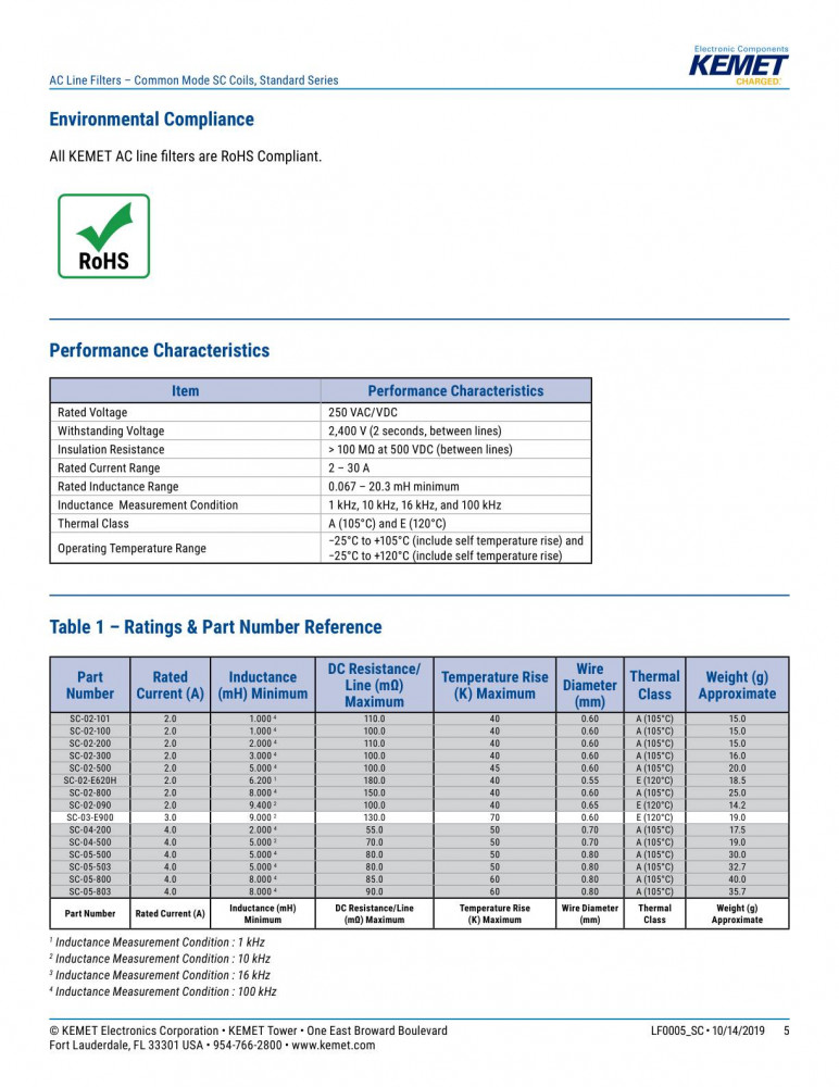 KEMET SC series datasheet page 5