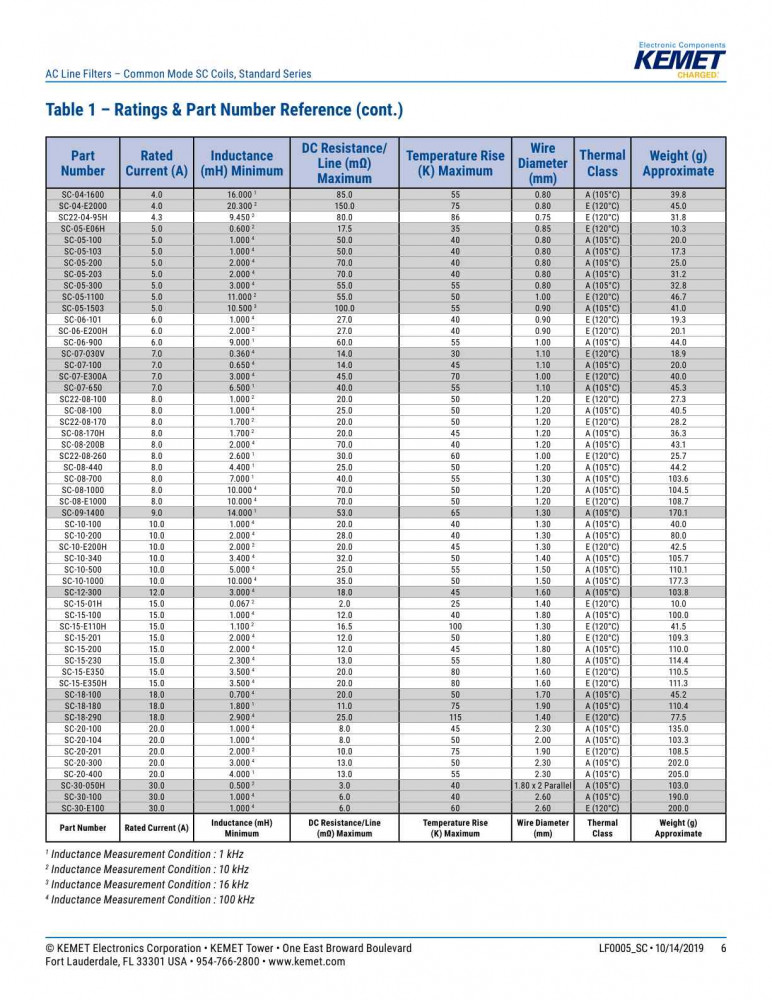 KEMET SC series datasheet page 6
