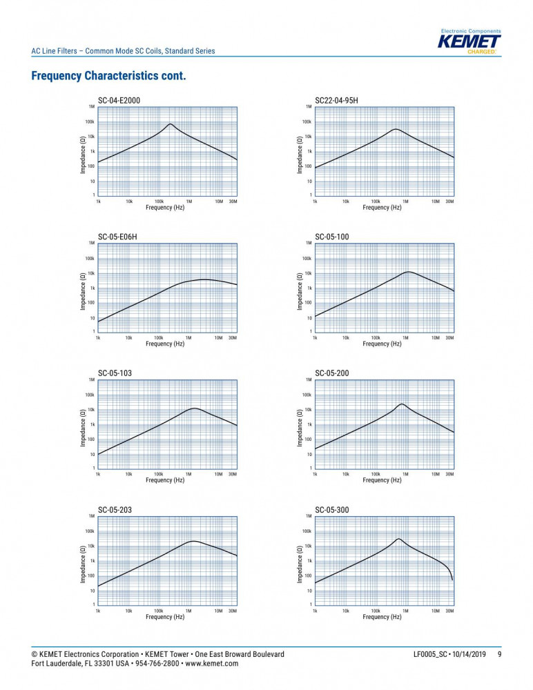 KEMET SC series datasheet page 9