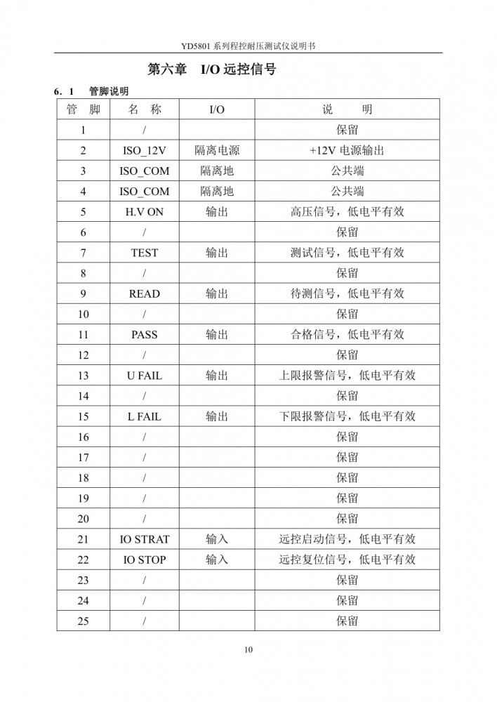 YD5801 manual page 10