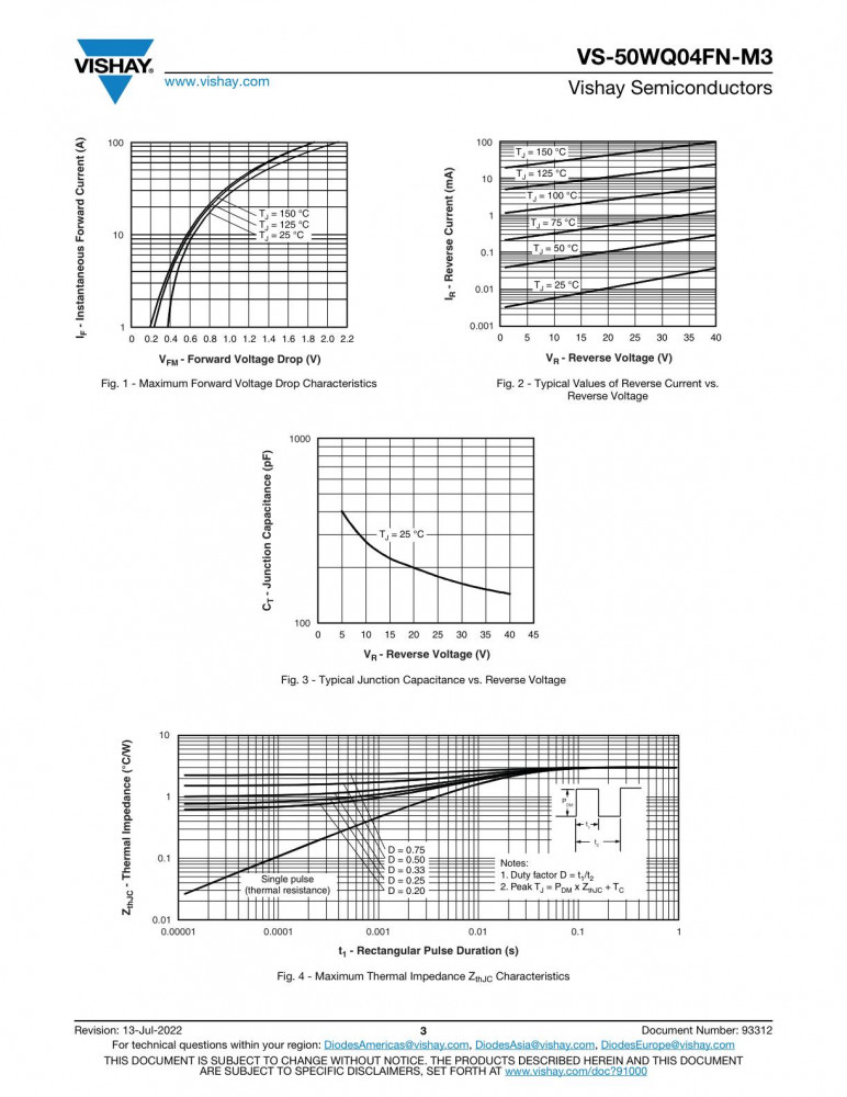 VS-50WQ04FN datasheet page 3