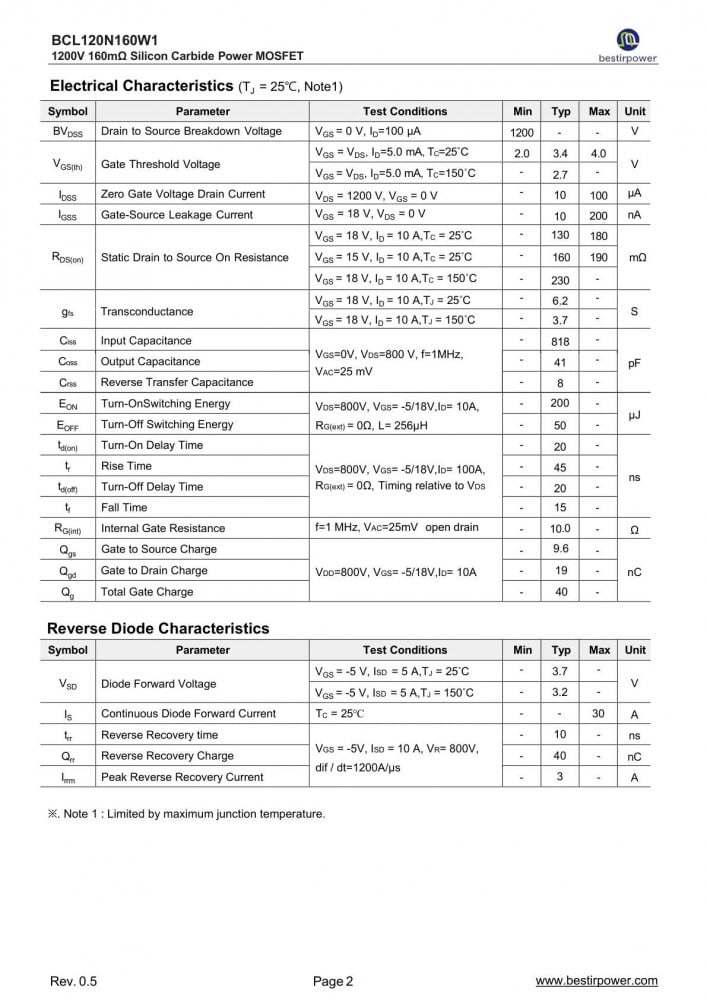 BCL120N160W1 datasheet page 2