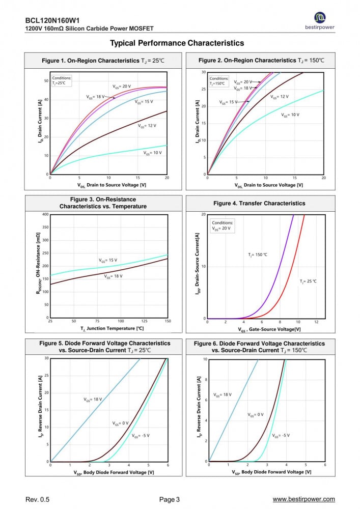 BCL120N160W1 datasheet page 3