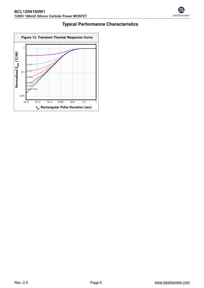 BCL120N160W1 datasheet page 5