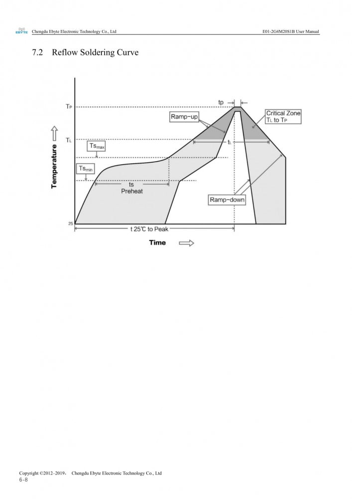 E01-2G4M20S1B datasheet page 9