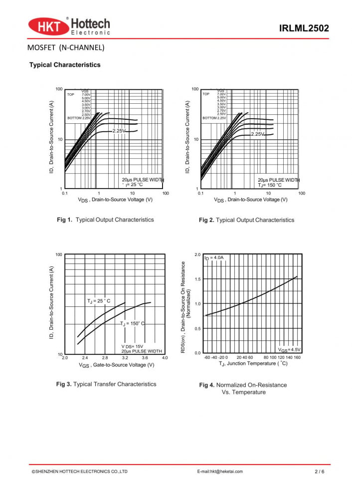 IRLML2502 datasheet page 2
