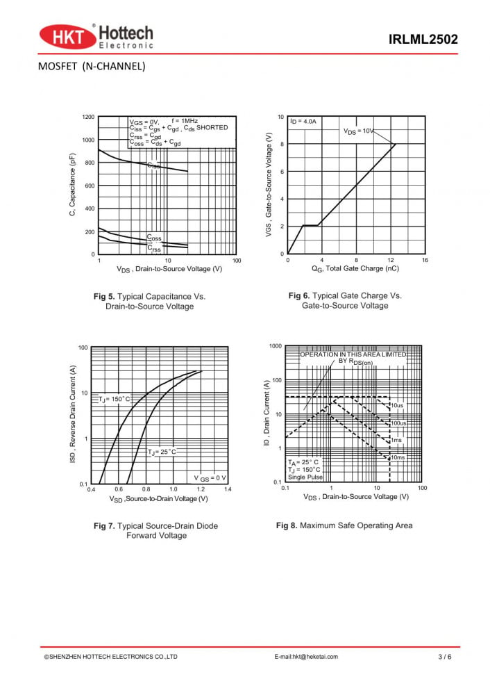 IRLML2502 datasheet page 3