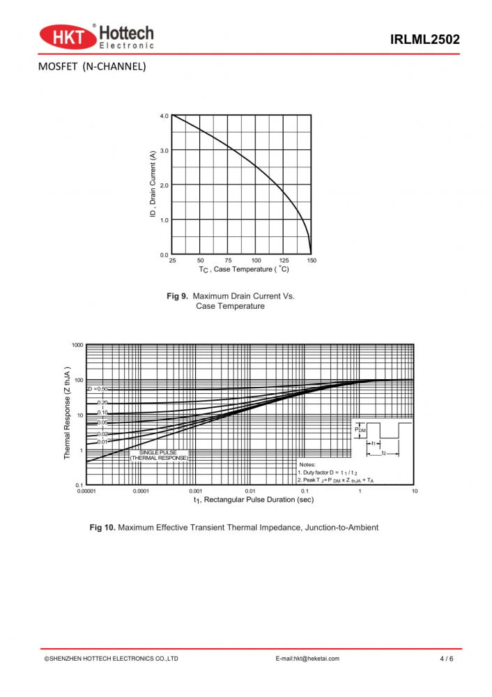 IRLML2502 datasheet page 4