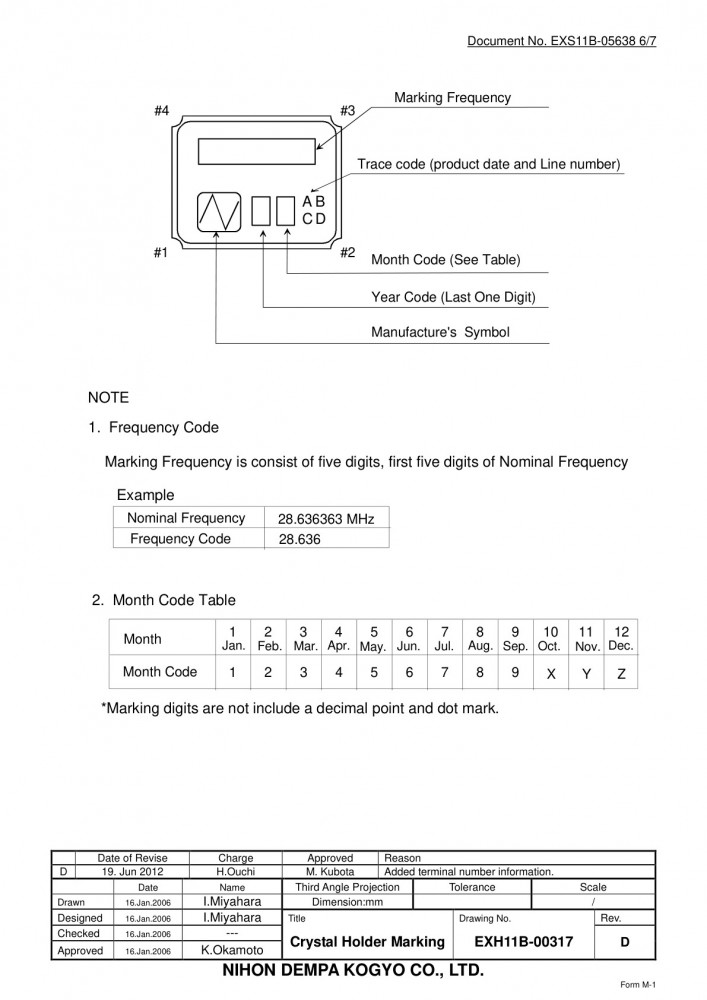 NDK specification page 6