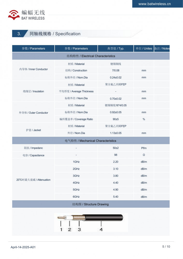 BWIPX1-SMA-1.13L150 datasheet page 5
