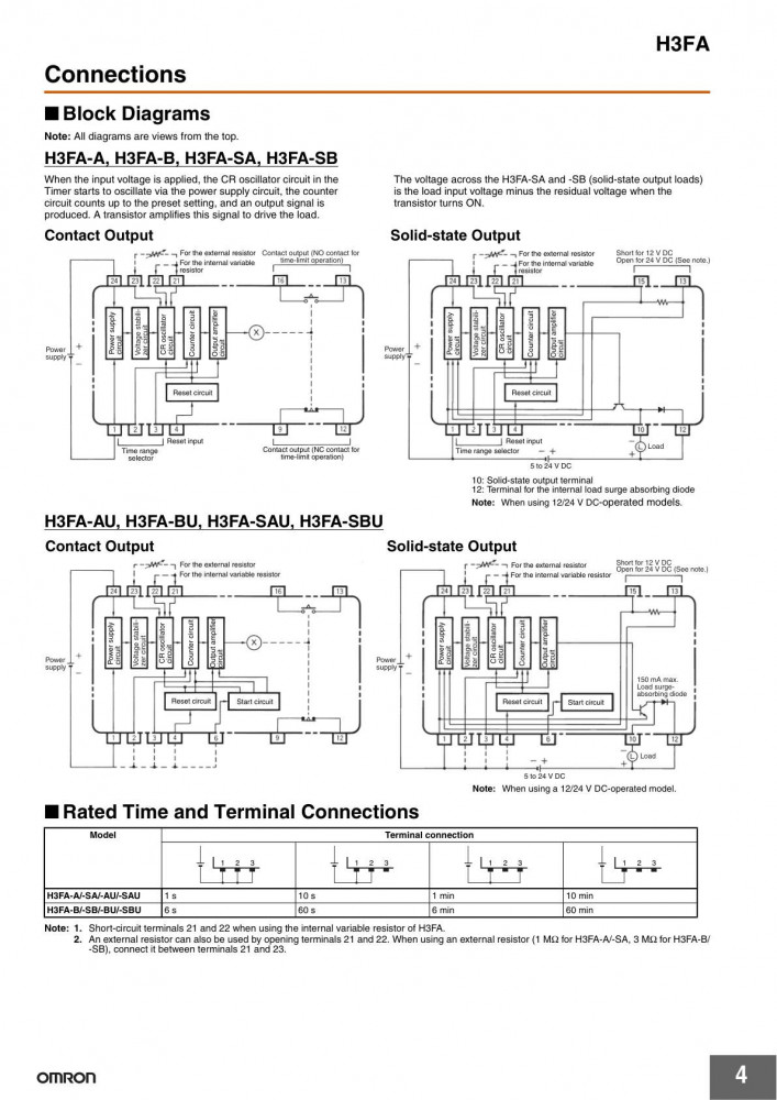 H3FA catalog page 4
